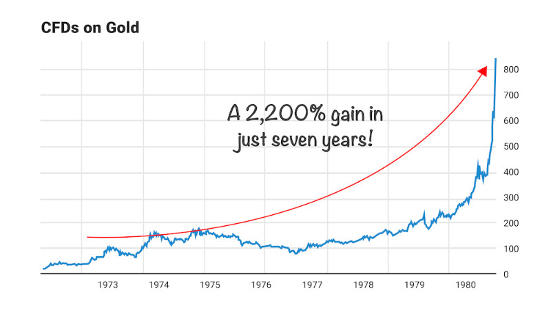 The New Case for Gold