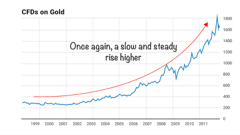 The New Case for Gold